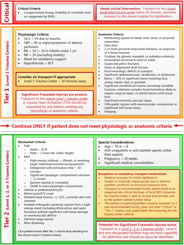 TraumaPlan – Regions EMS